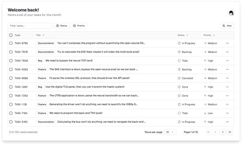 The Power Of Tanstack Tables From Basics To Advanced By Maaz