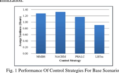 Figure 1 From Controlling Parallel Batch Processing Machines For