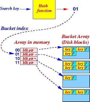 Furthermore We Assume That The Block Array Table Is Completely Stored In Memory