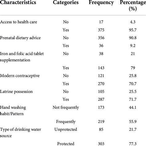 Sample Size Calculation For The Second Specific Objective Download