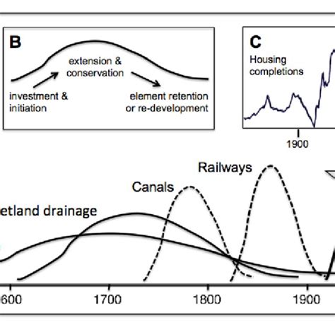 A A Simplified Theoretical Representation Of Floodplain Development Download Scientific