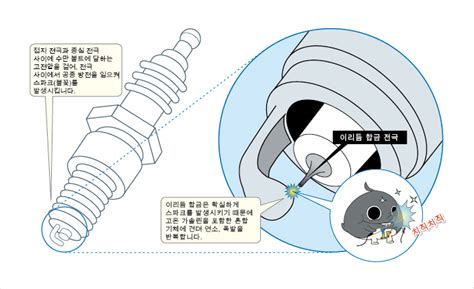 스파크 플러그용 이리듐 합금 칩｜다나까귀금속