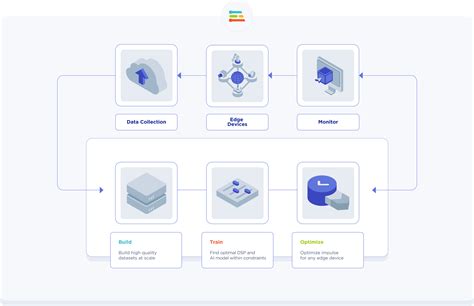 The Ultimate Guide To Edge AI