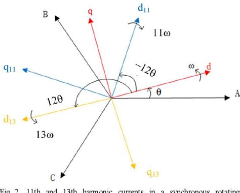 Figure 2 From Current Harmonics Suppression Control Of Pmsms Based On
