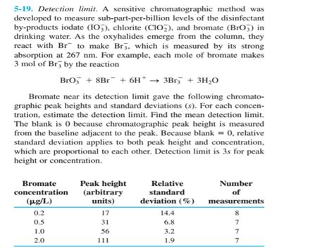Solved Detection Limit A Sensitive Chromatographic Chegg