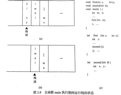 利用栈将递归转换成非递归的方法 手握钢叉的猹 博客园