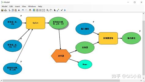 【arcgis教程】（111）模型构建器（7）——批量裁剪影像（二） 知乎