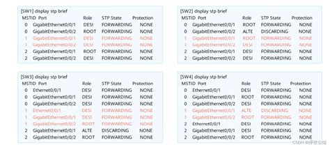 Mstp原理及配置学习记录 Csdn博客 Mstp原理及配置学习记录 Csdn博客