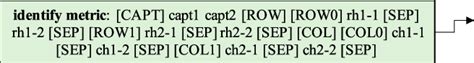 Architecture Of Proposed T5 Based Model For Identifying Metric Types In