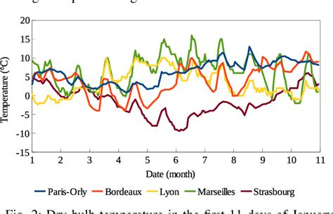 Figure 1 From New Parallel Support Vector Regression For Predicting Building Energy Consumption