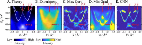 Comparison Of Experiment Data DFT Calculation And Different Data Download Scientific Diagram