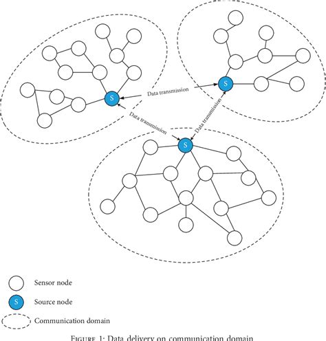 Figure 1 From Effective Data Transmission And Control Based On Social Communication In Social