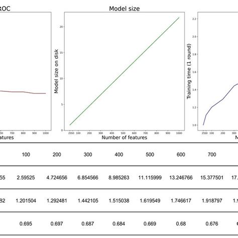 performance area under the receiver operating characteristic curve
