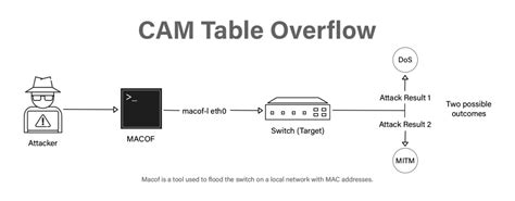 Layer 2 Attacks That Defeat Psk Networks