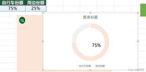 Excel数据分析从入门到精通（十一）28个图表之结构分析excel常用分析图形 Csdn博客