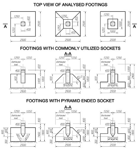 Schemes Of Analysed Three Types Of Footings With Different Socket