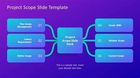 Project Scope Powerpoint Template X SlideModel