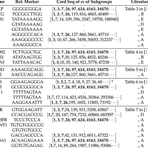 Crystal Structure Of P53 Binding Domain The Reference Number In The Download Scientific