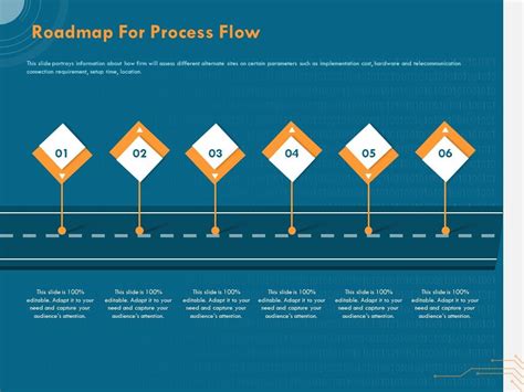 cyber security implementation framework roadmap for process flow ppt