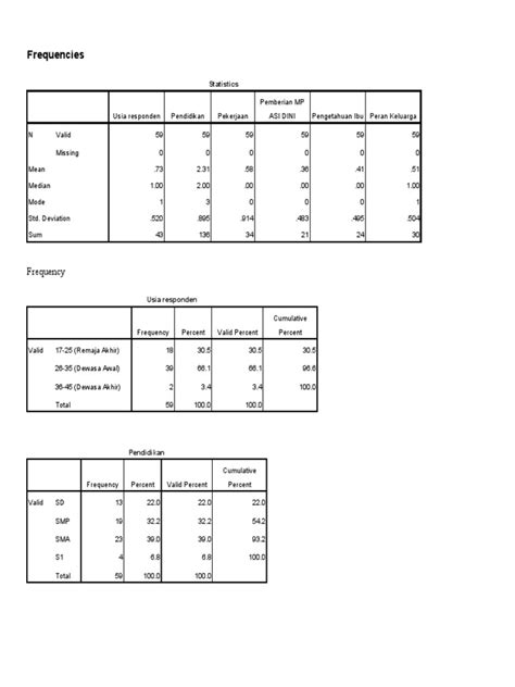 Hasil Spss Word Pdf Chi Squared Test Statistical Inference
