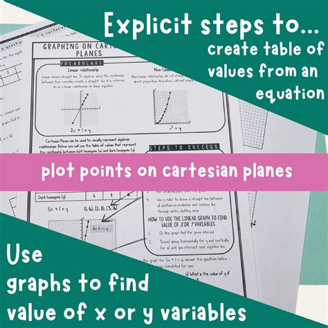 Grade 7 Graphing Linear Equations On Cartesian Planes Worksheets