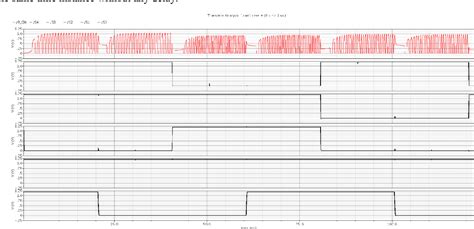 Figure 8 From Design Of High Performance Pseudorandom Clock Generator