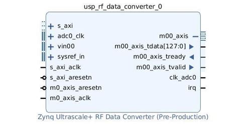 Zynq Ultrascale Rfsoc Data Converter Port Help R Fpga