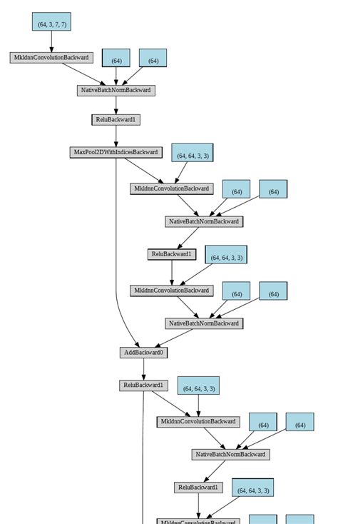 Pytorch实践 Crookshank