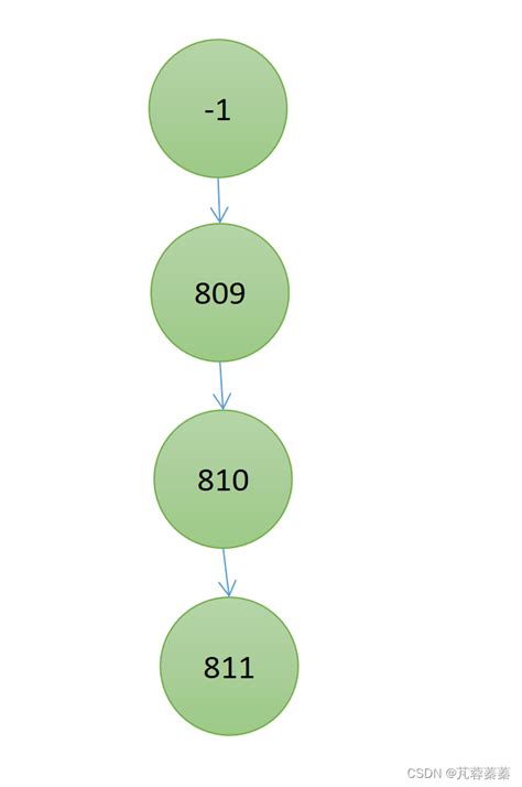 Oracle用connect By Prio函数查询并删除树结构中所有子节点oracle 递归删除 Csdn博客