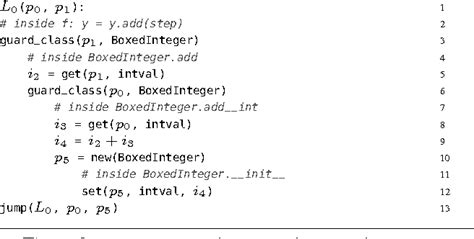 Tracing Just In Time Compilation Semantic Scholar