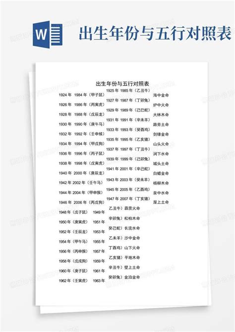 出生年份与五行对照表word模板下载编号qrzboxae熊猫办公