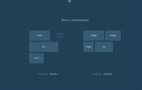 InformÁtica Y TecnologÍa Html5 Css3 Y Javascript