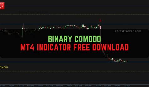 Binary Comodo Mt4 Indicator For Forex And Binary Options Trading