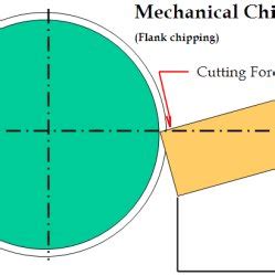 PDF Study On Cutting Tool Life