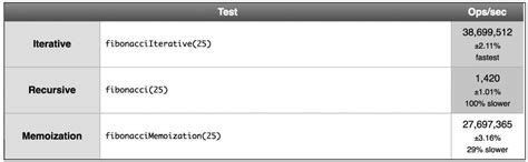 Js之数据类型 Js函数 《前端大师之路roadmap》 极客文档 Js之数据类型 Js函数 《前端大师之路roadmap》 极客文档