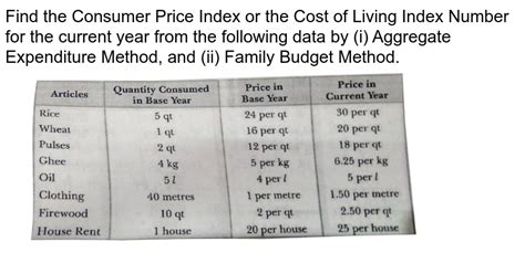 what are the methods of constructing consumer price index or cost