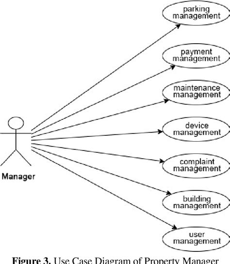 Figure 2 From Design And Implementation Of Smart Community Property Management System Based On