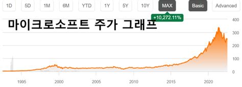 마이크로소프트msft 기업분석 주가전망