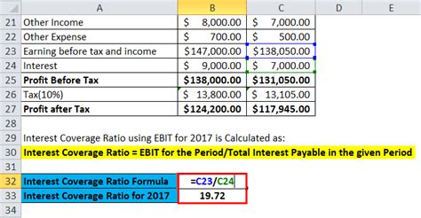 Interest Coverage Ratio Formula Calculator Excel Template