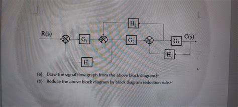 signal flow graph to block diagram signal flow graph block d