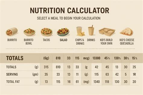 Chipotle Calorie Calculator Free Tool 2026