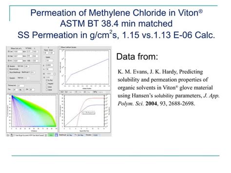 Diffusion In Polymers Drug Delivery Systems Ppt