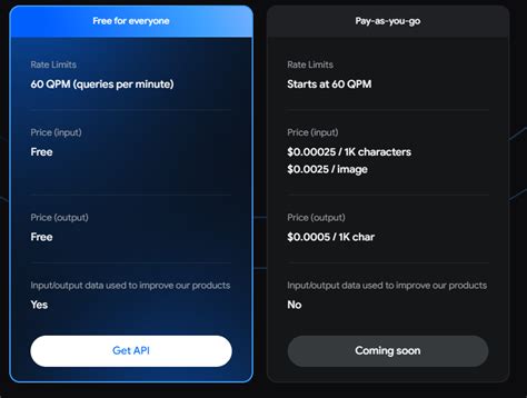 gemini pro api 사용해보기 python langchain 김형 blog
