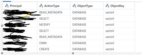 Databricks Jobs Are Failing With The Insufficient Privileges Error Microsoft Qanda