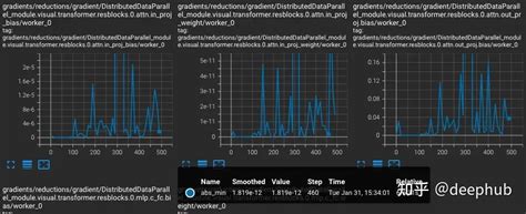 如何解决混合精度训练大模型的局限性问题 知乎