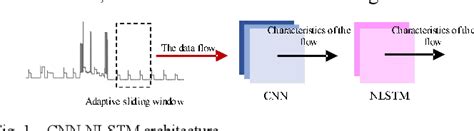 Figure 1 From Non Intrusive Load Disaggregation Based On Multiple Optimization Of Appliance