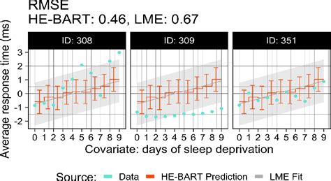 hierarchical embedded bayesian additive regression trees paper and