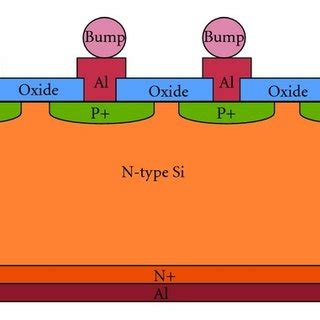 The Cross Section Of The Newly Proposed Device And Its Design Download Scientific Diagram