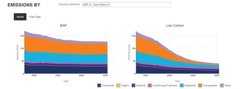 Hideshow Graph Based On Drop Down Selections Dash Python Plotly Community Forum