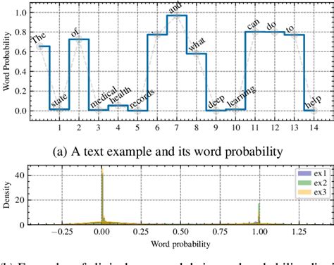 Content Reduction Surprisal And Information Density Estimation For Long Documents Paper And